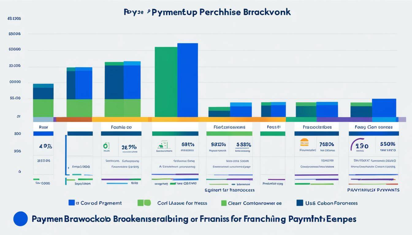 How should the Franchisee pay? Payment breakdown for Initial Franchise ...