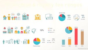 Understanding Franchise Royalty Fees: How Much Should You Be Paying ...